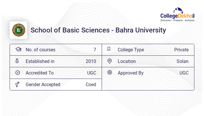 School of Basic Sciences - Bahra University Admission 2024 - Dates ...
