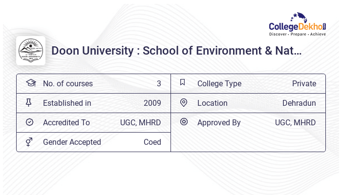 Doon University : School of Environment & Natural Resources Fees ...