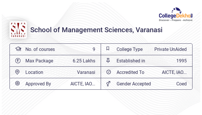 School of Management Sciences (SMS), Varanasi - Admission 2024, Fees ...