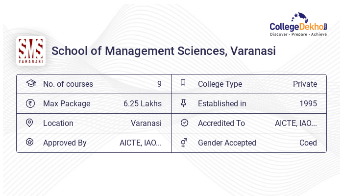 School of Management Sciences (SMS), Varanasi - Admission 2024, Fees ...