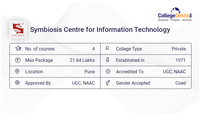 MBA at SCIT Pune : Courses & Fees 2024