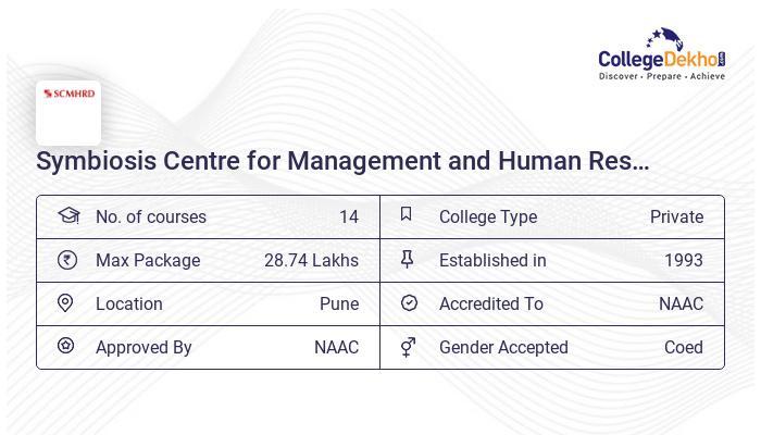 SCMHRD Pune - Symbiosis Centre for Management and Human Resource ...