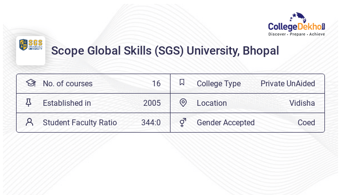 Scope Global Skills (SGS) University, Bhopal Fees Structure & Courses ...