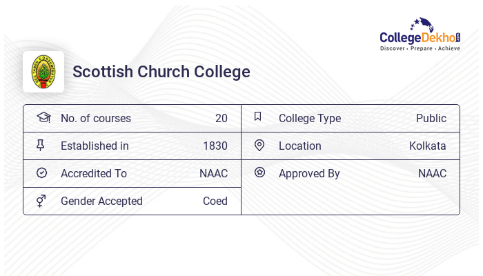 SCC Kolkata Admission 2024 - Dates, Form, Online Process, Fees