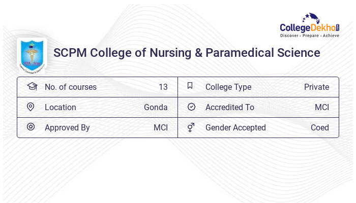SCPM College of Nursing & Paramedical Science Campus Facilities ...