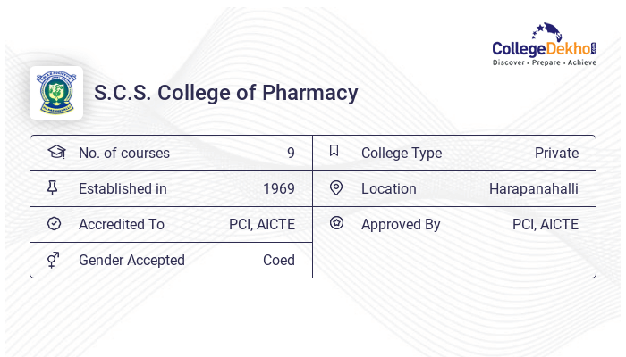 S.C.S. College of Pharmacy - Admission 2024, Fees, Courses, Placement ...