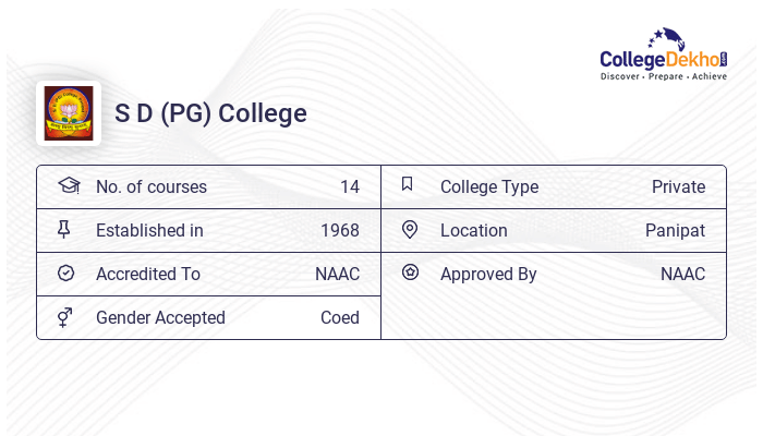 S D (PG) College - Admission 2024, Fees, Courses, Placement, Ranking
