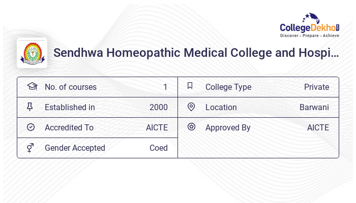 Sendhwa Homeopathic Medical College and Hospital Admission 2024 - Dates ...