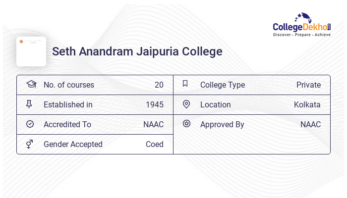 SAJC Kolkata - Admission 2024, Fees, Courses, Placement, Ranking