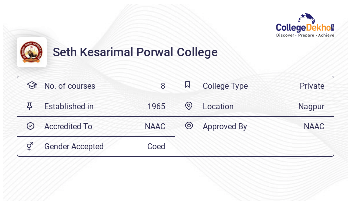 Seth Kesarimal Porwal College - Admission 2024, Fees, Courses ...