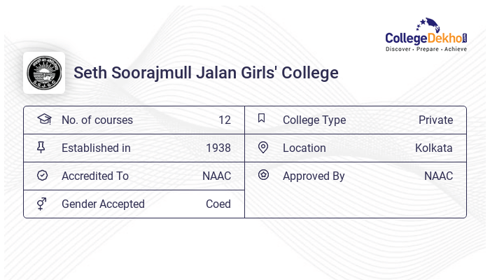 Seth Soorajmull Jalan Girls' College Admission 2024 - Dates, Form ...