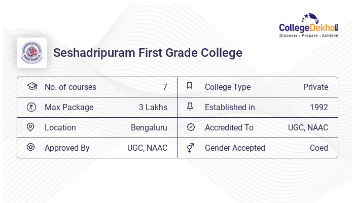 SFGC bangalore - 2024 Admission, Fees, Courses, Ranking, Placement