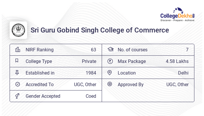 Sri Guru Gobind Singh College of Commerce - 2024 Admission, Fees ...