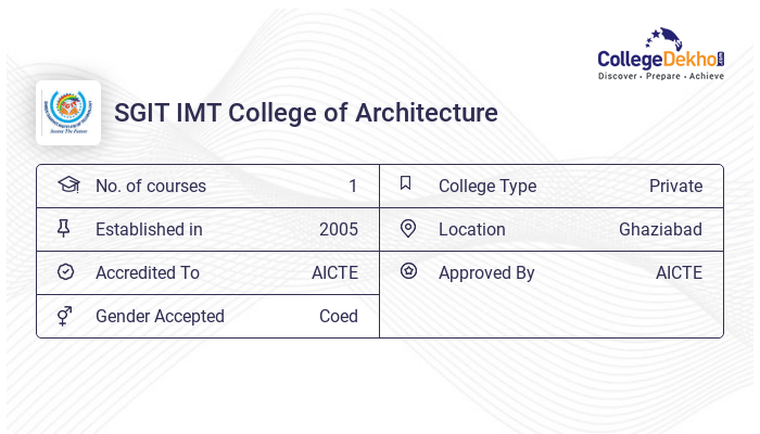 SGIT IMT College of Architecture - 2024 Admission, Fees, Courses ...