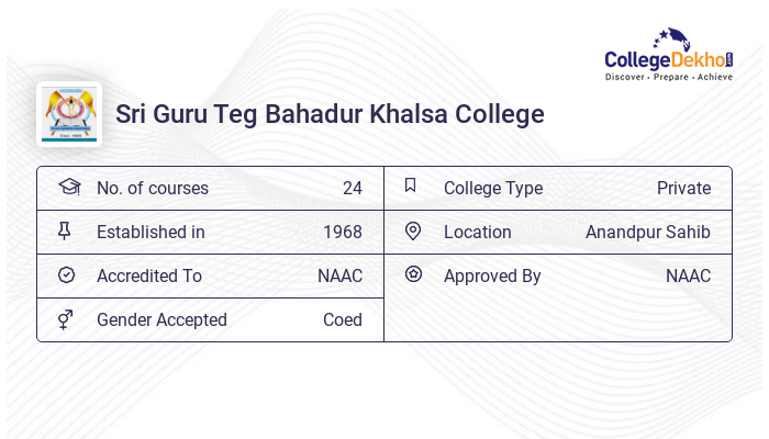 Sri Guru Teg Bahadur Khalsa College - 2024 Admission, Fees, Courses ...