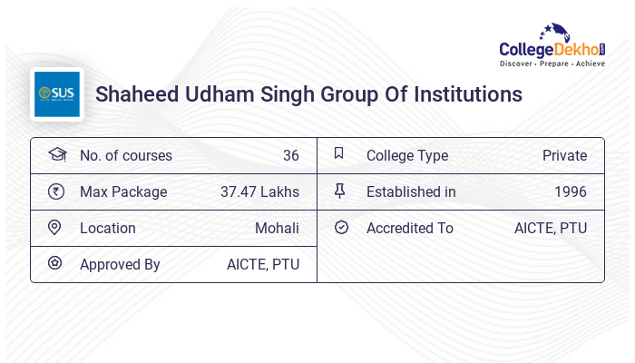 Shaheed Udham Singh Group Of Institutions - Admission 2024, Fees ...