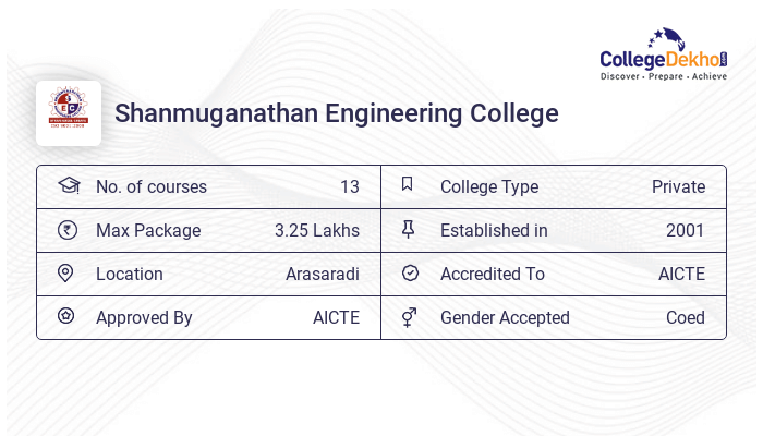 Shanmuganathan Engineering College Campus Facilities - Hostel Fees ...