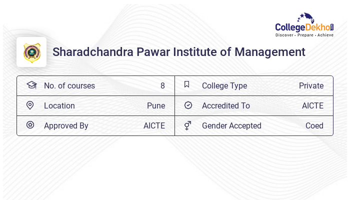 Sharadchandra Pawar Institute of Management Placements 2023 - Average ...