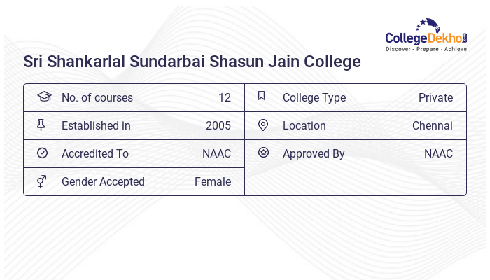Sri Shankarlal Sundarbai Shasun Jain College Fees Structure & Courses ...