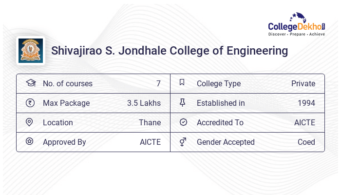 Shivajirao S. Jondhale College of Engineering MHT CET Cut Off 2023 ...
