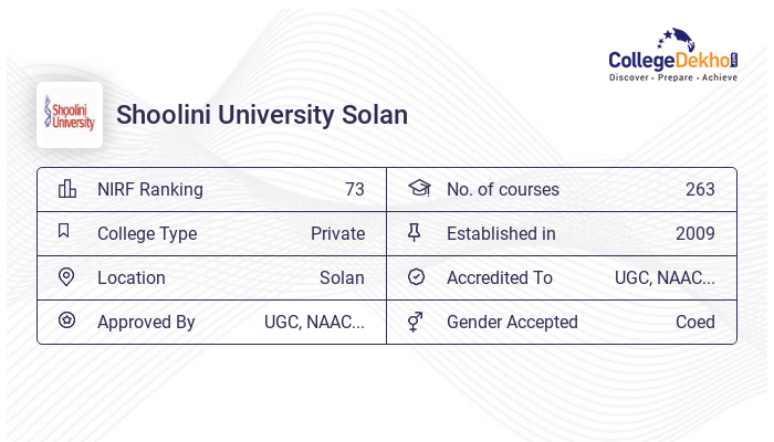 Shoolini University - Courses, Fees, Ranking, Admission 2023