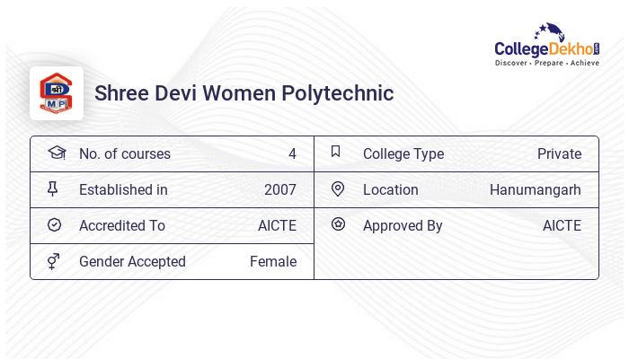 Shree Devi Women Polytechnic - Admission 2024, Fees, Courses, Placement ...