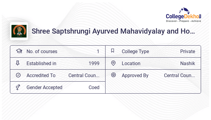 SSAM Nashik - Admission 2024, Fees, Courses, Placement, Ranking