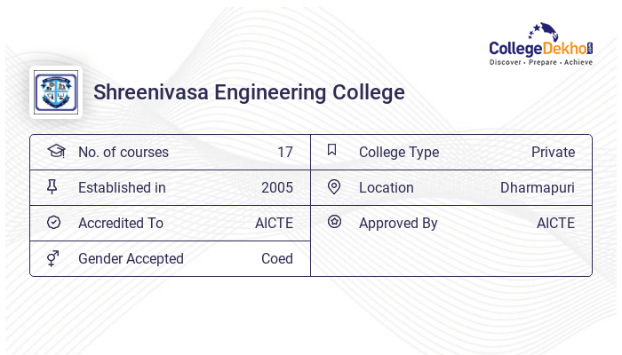 Shreenivasa Engineering College Questions and Answers