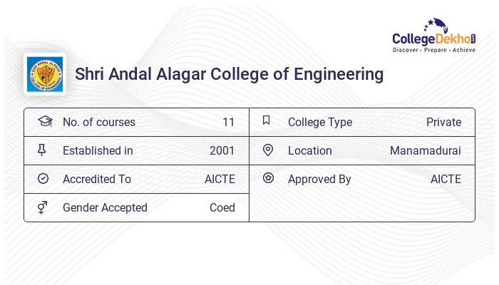 M.Tech at Shri Andal Alagar College of Engineering Manamadurai ...