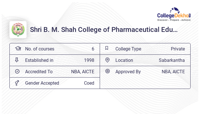 Shri B. M. Shah College of Pharmaceutical Education and Research ...