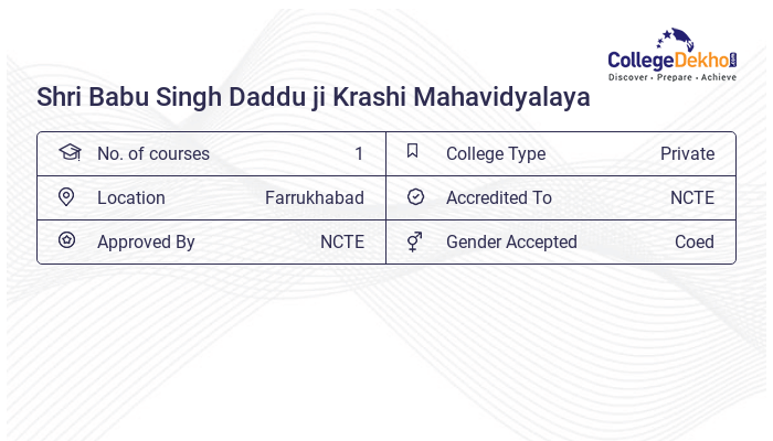 Shri Babu Singh Daddu ji Krashi Mahavidyalaya - Admission 2024, Fees ...