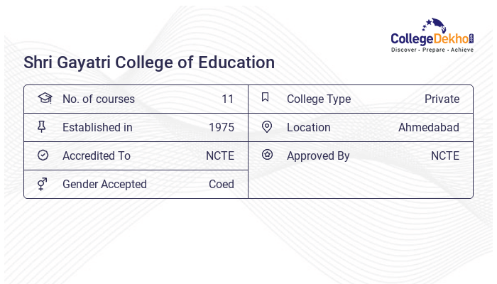 Shri Gayatri College of Education Fees Structure & Courses List 2024-25