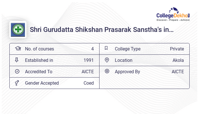 Shri Gurudatta Shikshan Prasarak Sanstha's institute of Pharmacy ...