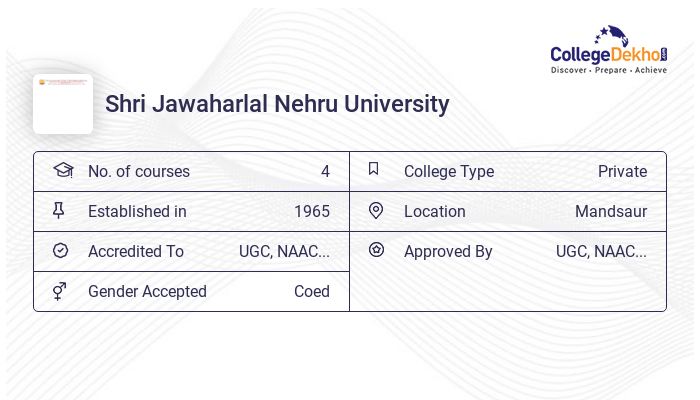 Shri Jawaharlal Nehru University Fees Structure & Courses List 2024-25