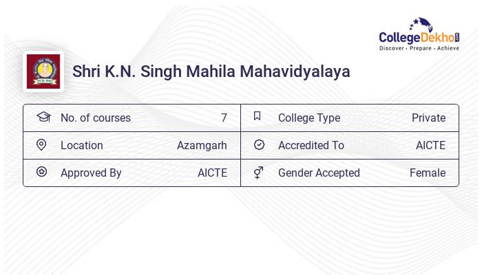 Shri K.N. Singh Mahila Mahavidyalaya Fees Structure & Courses List 2024-25