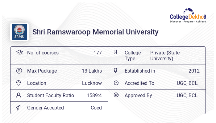 SRMU Lucknow Campus Facilities - Hostel Fees, Infrastructure, Address