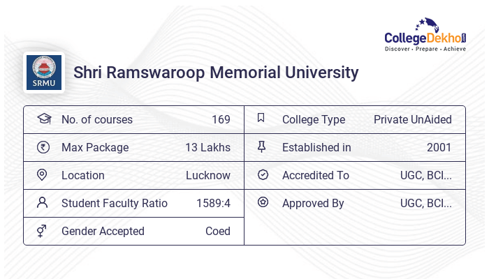 SRMU Lucknow B.Sc. in Information Technology - Fees, Admission 2024 ...