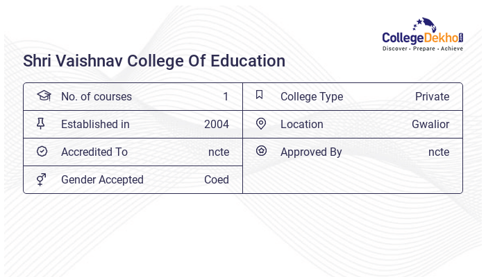 Shri Vaishnav College Of Education Fees Structure & Courses List 2024-25