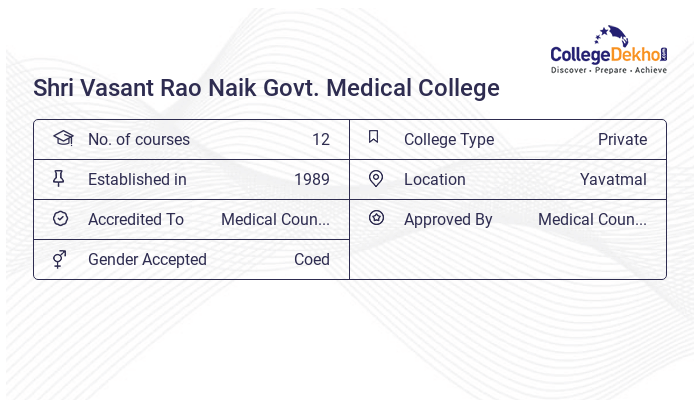 Shri Vasant Rao Naik Govt. Medical College Fees Structure & Courses ...