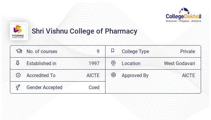 Shri Vishnu College of Pharmacy - 2023 Admission, Fees, Courses ...