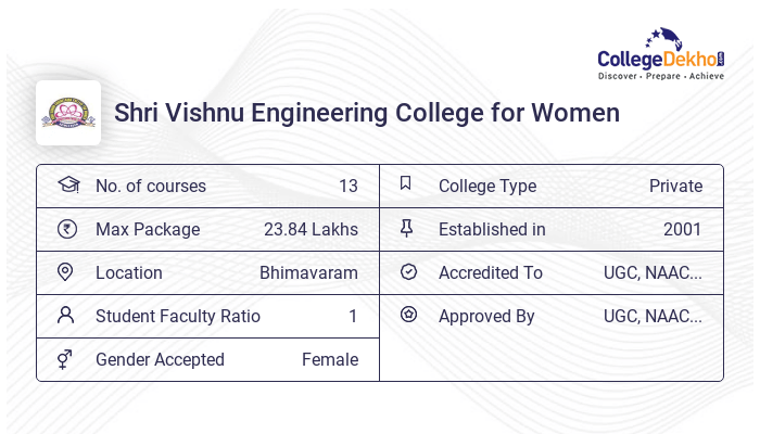 SVECW Bhimavaram - Admission 2024, Fees, Courses, Placement, Ranking