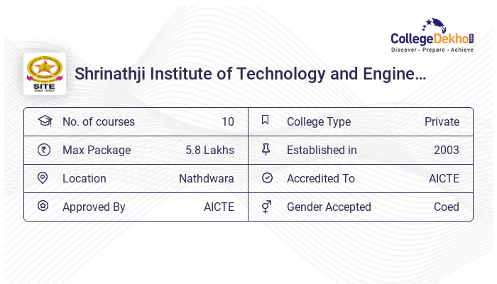 Shrinathji Institute of Technology and Engineering - Admission 2024 ...
