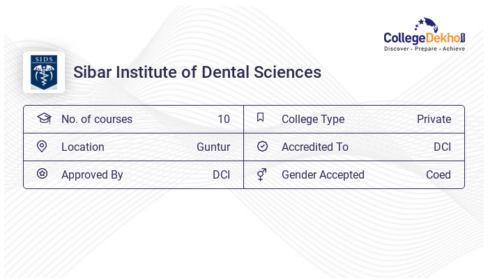 Sibar Institute of Dental Sciences Fees Structure & Courses List 2024-25
