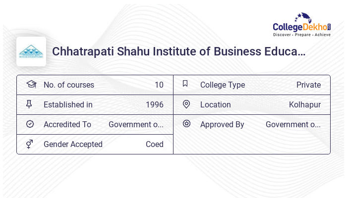 Chhatrapati Shahu Institute of Business Education and Research ...