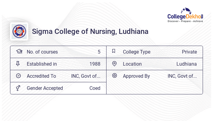 Sigma College of Nursing - Admission 2024, Fees, Courses, Placement ...