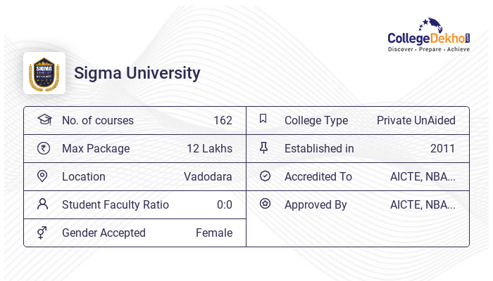 Sigma University Courses & Fees Structure 2024