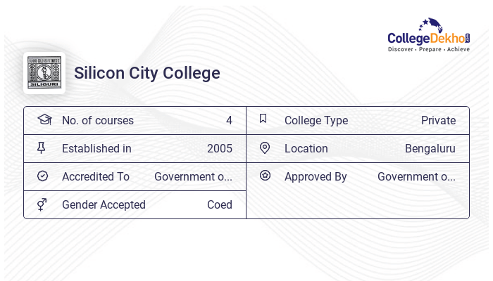 SCC bangalore - Admission 2024, Fees, Courses, Placement, Ranking
