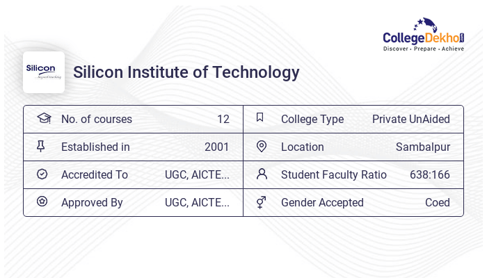 Silicon Institute of Technology Cutoff 2024, 2023, 2022 - Previous Year ...