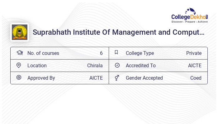 Suprabhath Institute Of Management and Computer Studies Campus ...