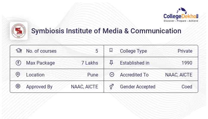 MA at SIMC Pune : Courses & Fees 2024
